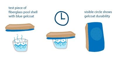 6 Things You Should Know about a Fiberglass Pool Gelcoat Surface