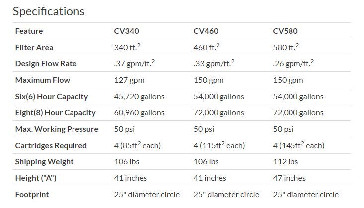 Is Pentair Clean & Clear Plus or Jandy CV Cartridge Filter Best?