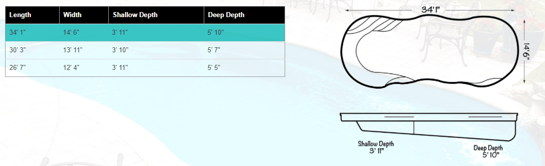 Freeform Fiberglass Pools: Comparisons and Ratings
