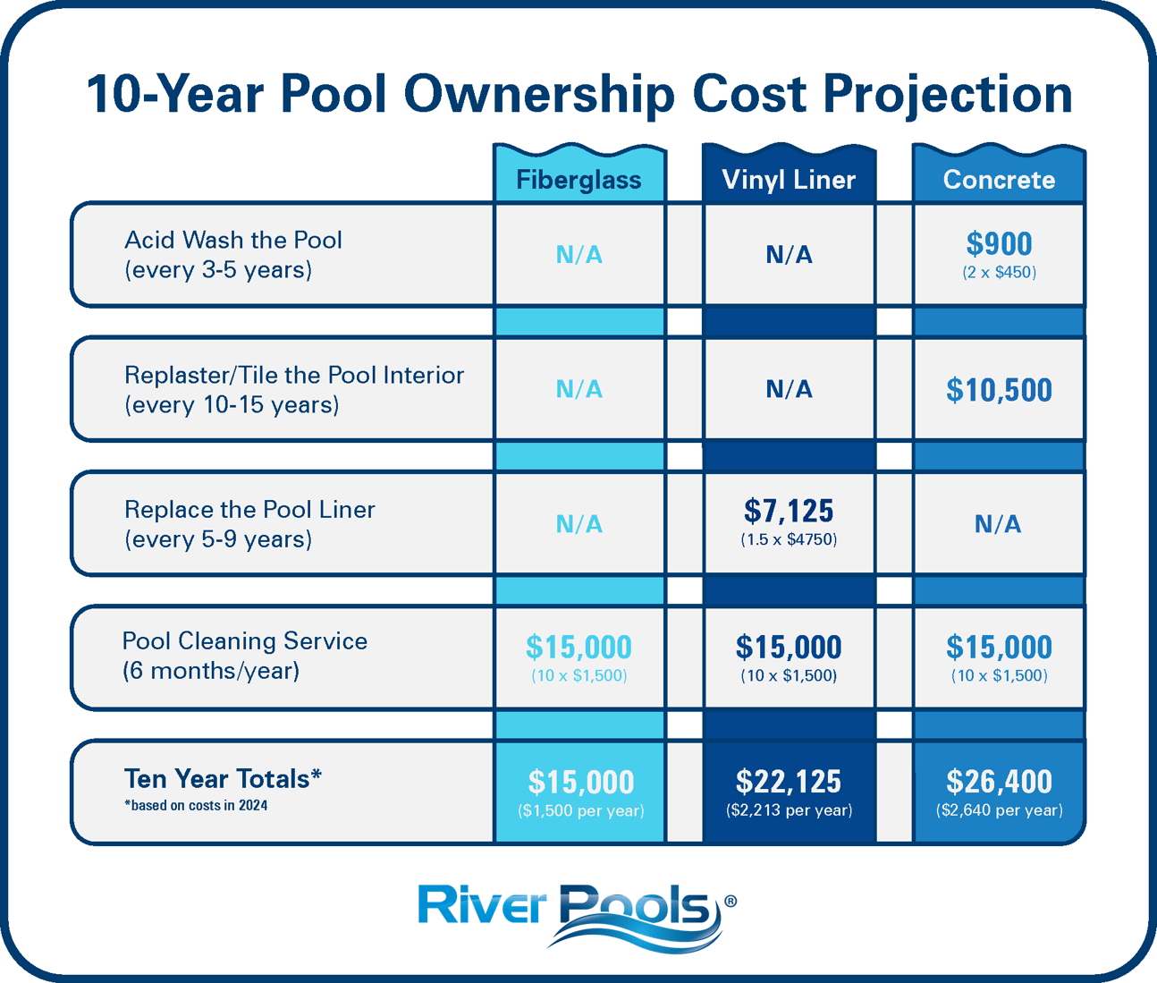 Inground Swimming Pool Cost & Pricing Guide