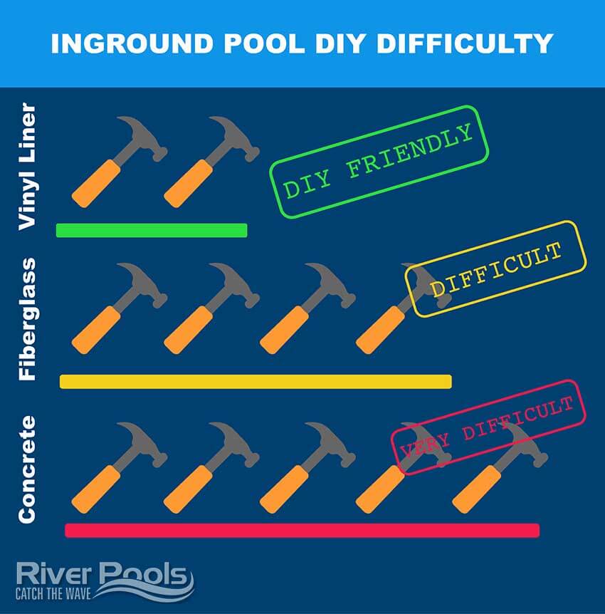 Inground Pool Comparison: Vinyl Liner vs. Concrete vs. Fiberglass Pools ...