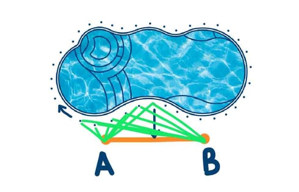 How to Buy a Pool Cover: Sizing, Types, Prices