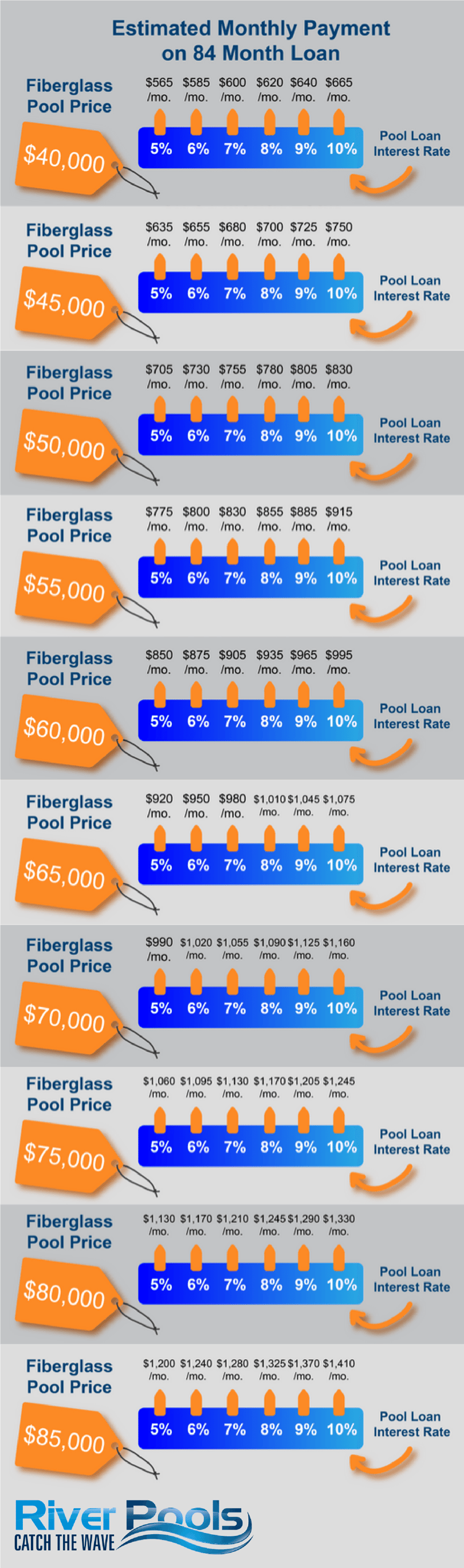 An Honest Look at Fiberglass Inground Pool Prices and Monthly Pool ...