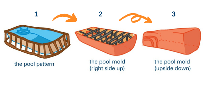 Fiberglass Swimming Pools 101: Manufacturing, Cost, and More