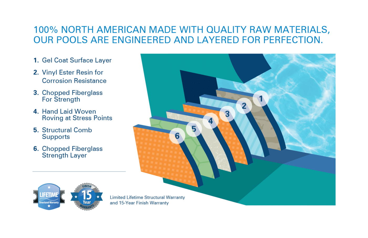 Everything You Need to Know About Fiberglass Pools