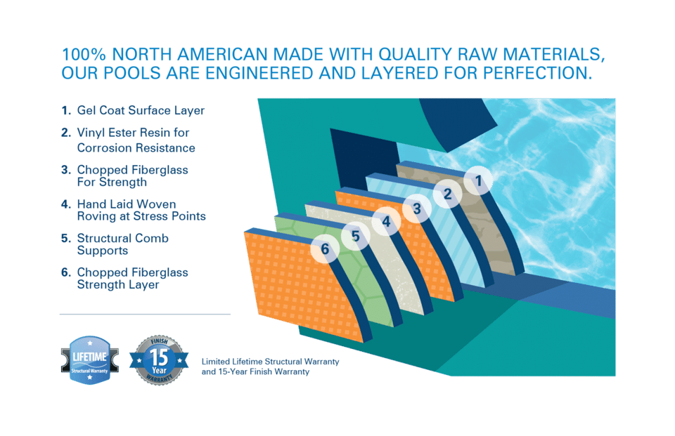 Everything You Need to Know About Fiberglass Pools
