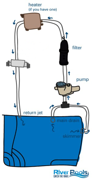 Why Do I Have Air Bubbles in My Pool?