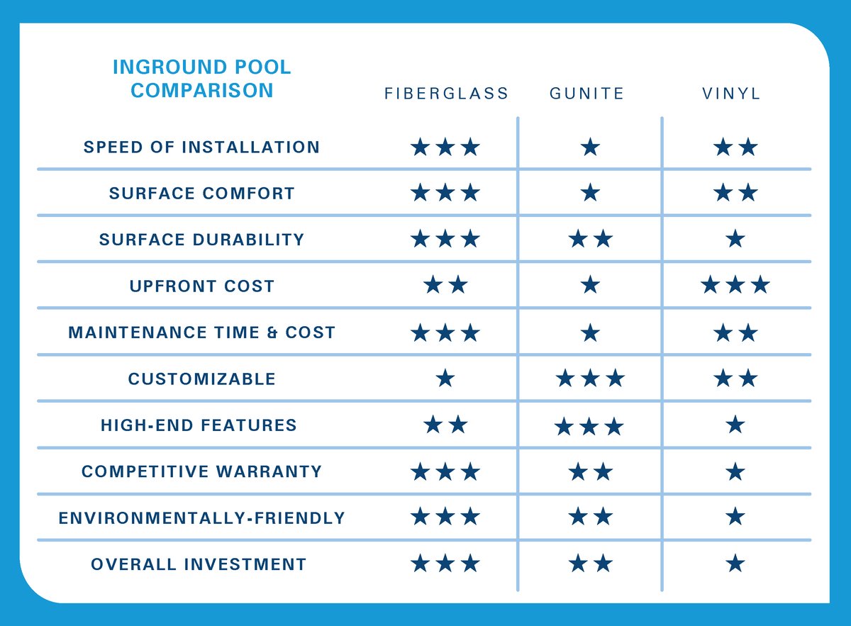 Concrete Pools vs. Fiberglass Pools: An Honest Comparison