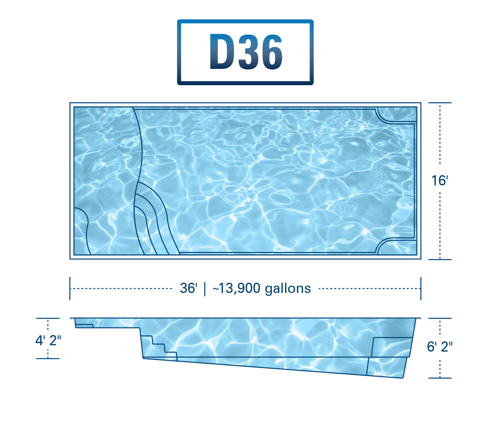 D Series Fiberglass Pools | River Pools & Spa