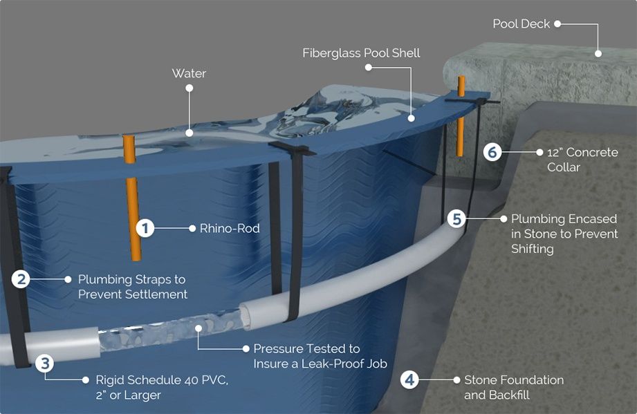 7 Clues Your Pool Builder Has It Together