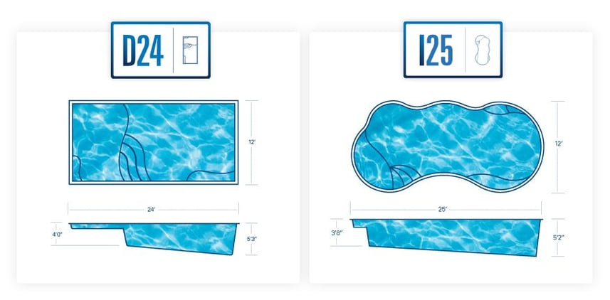 Should You Get a Tanning Ledge? (Infographic)