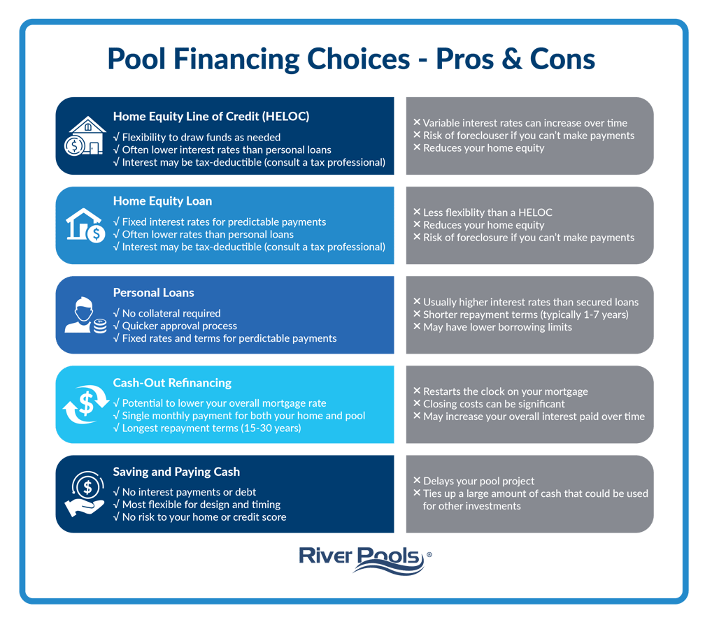 The Ultimate Guide to Swimming Pool Financing