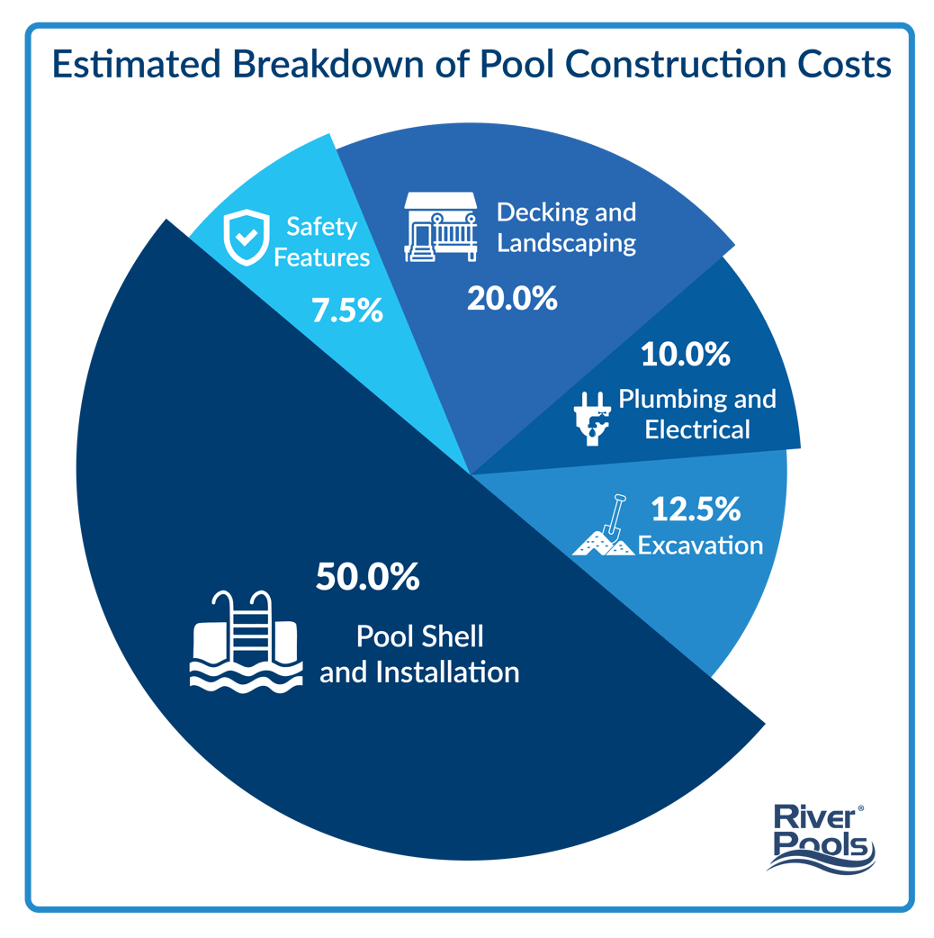 The Ultimate Guide to Swimming Pool Financing: Making Your Backyard ...