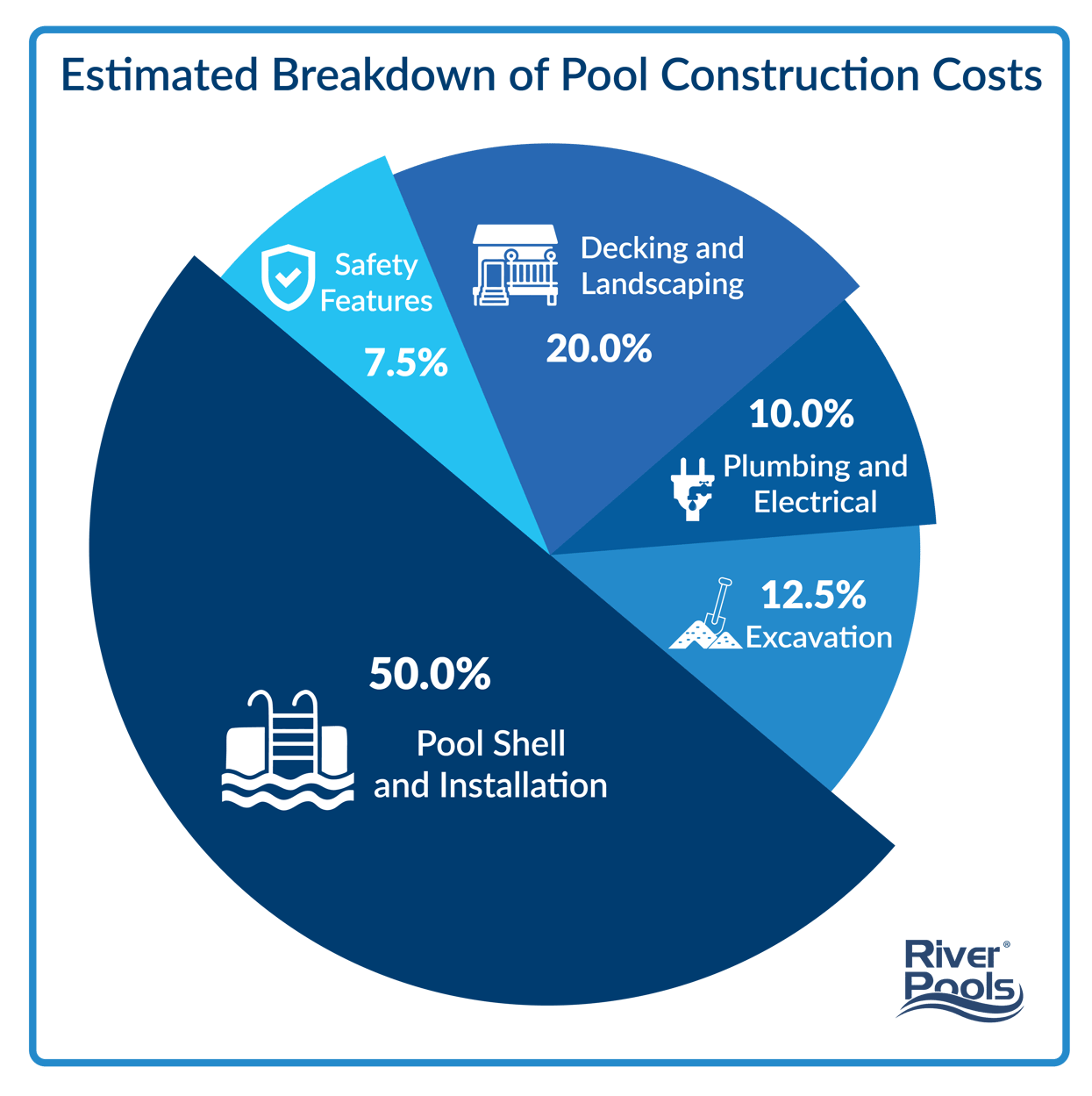 The Ultimate Guide to Swimming Pool Financing: Making Your Backyard ...