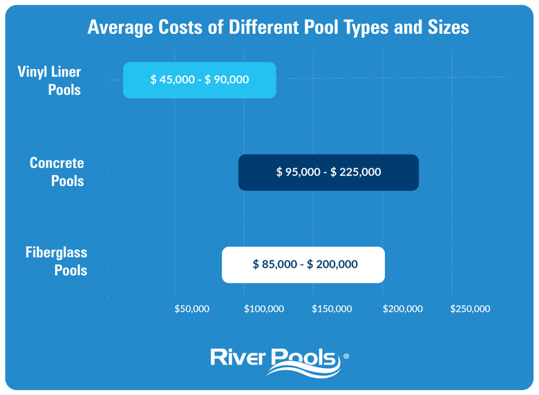 The Ultimate Guide to Swimming Pool Financing