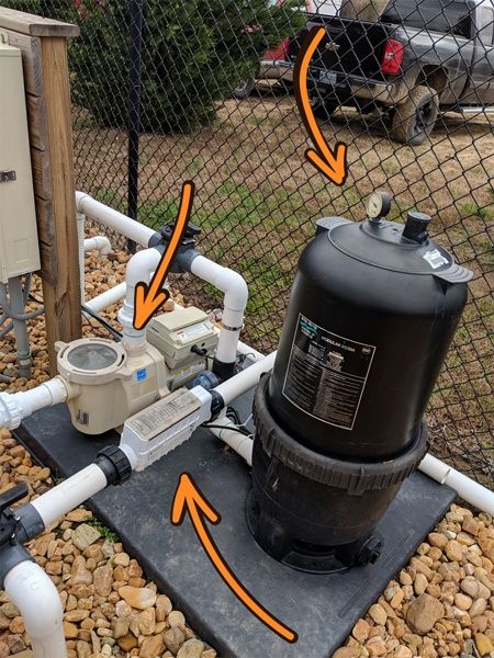 How Does a Pool Pump/Filter System Work?