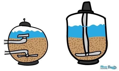 What Is a Pool Sand Filter? Cost, Maintenance, Benefits